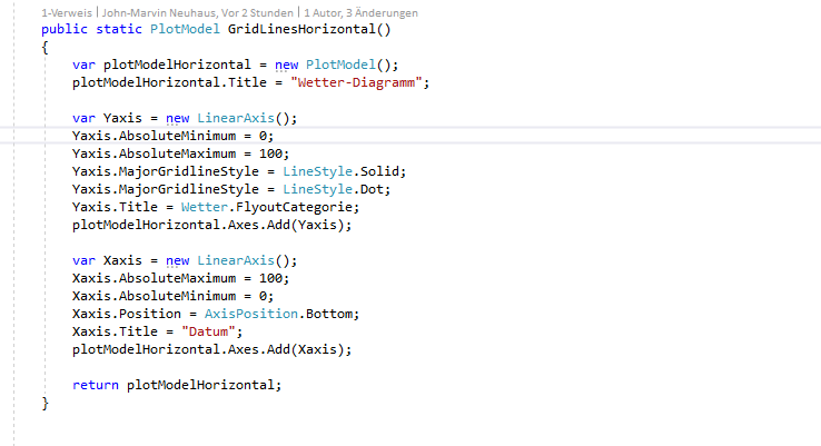 C How To Set New Borders With Oxyplot Forn A Uwp Stack Overflow