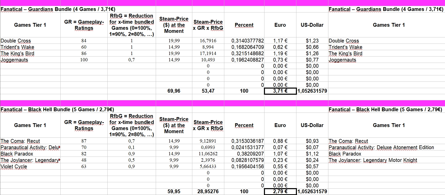 [DONE SPLIT EU/US] Fanatical – Black Hell Bundle :: Group Buys